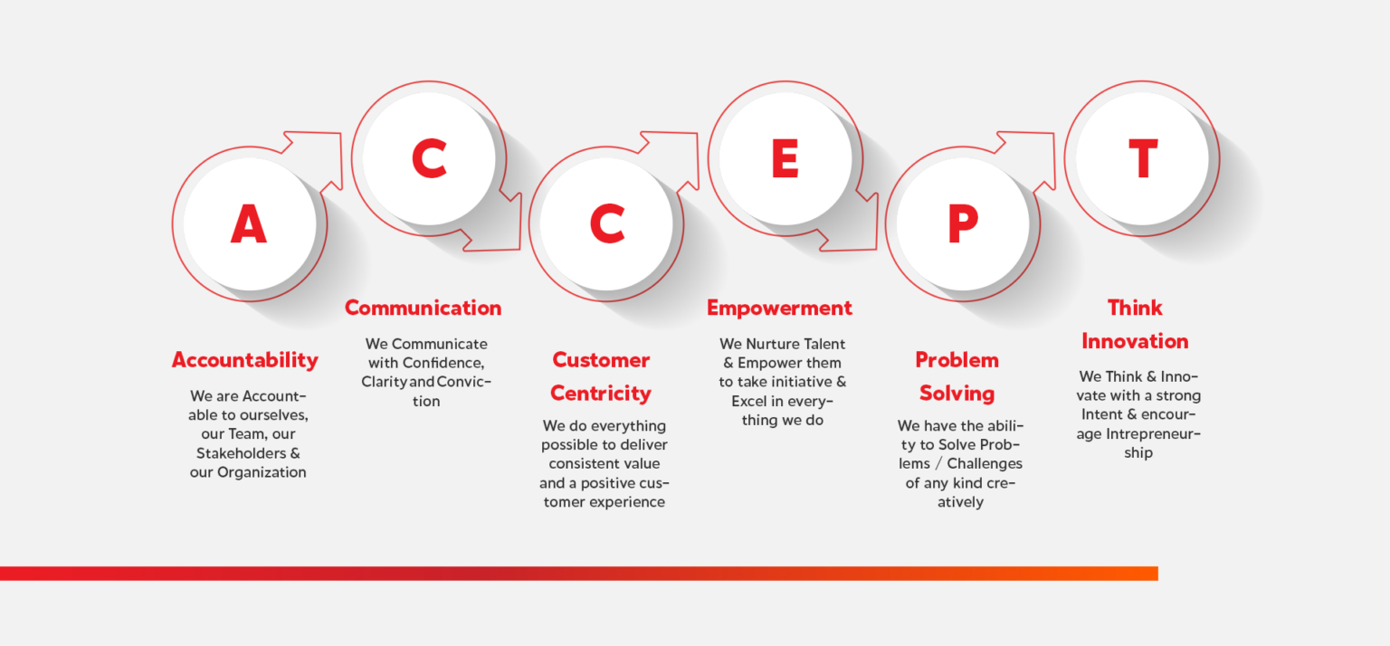 Innovation – Esskay Structures Inc.