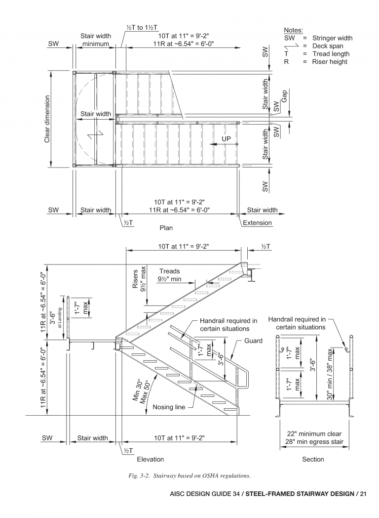 Stair Code Standards in Steel Detailing | A Complete Guide for Compliance
