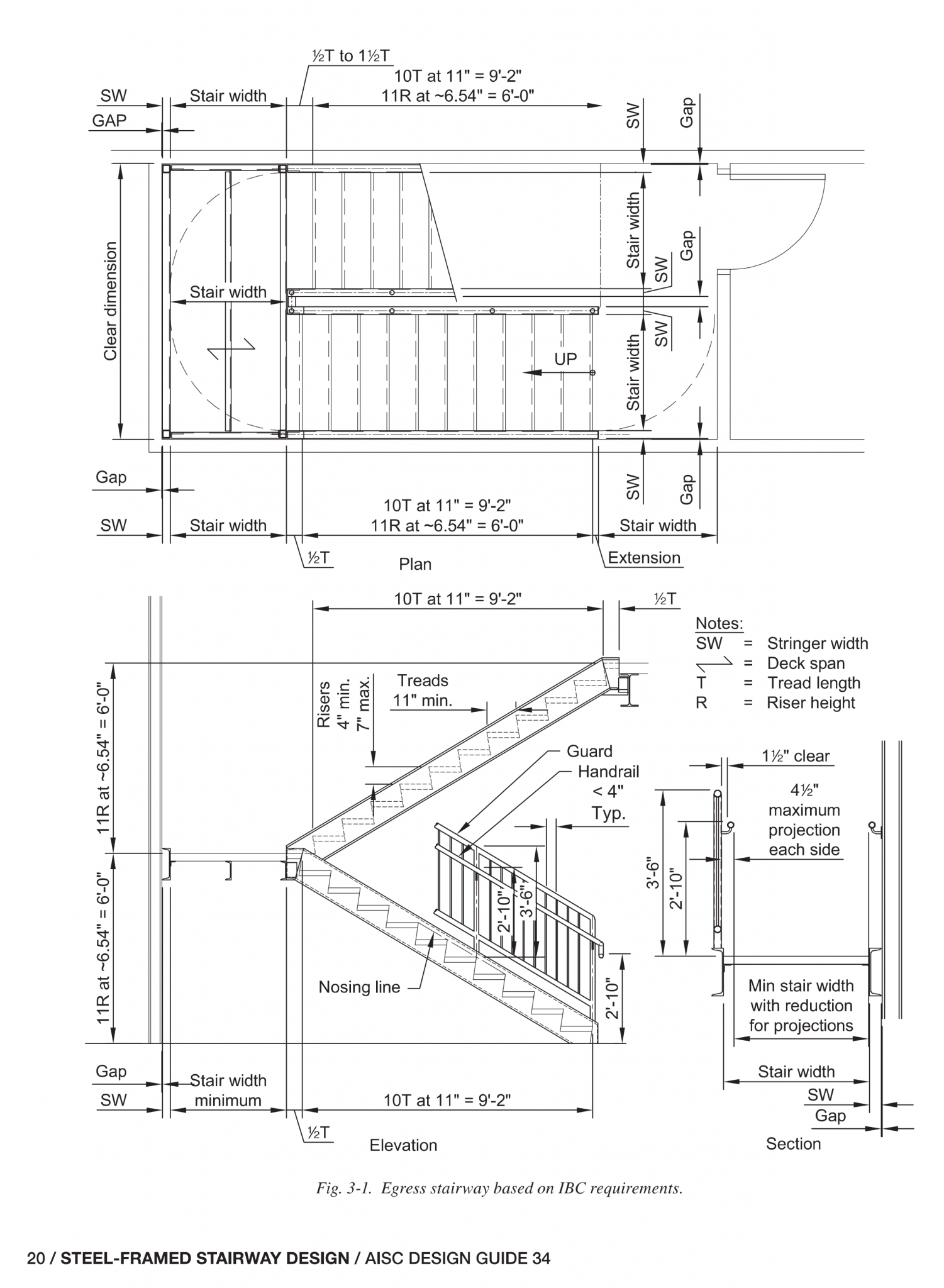 Stair Code Standards in Steel Detailing | A Complete Guide for Compliance