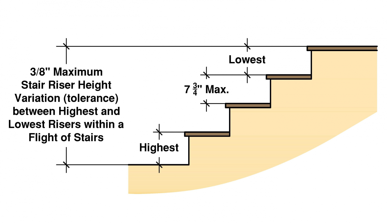 Stair Code Standards in Steel Detailing | A Complete Guide for Compliance