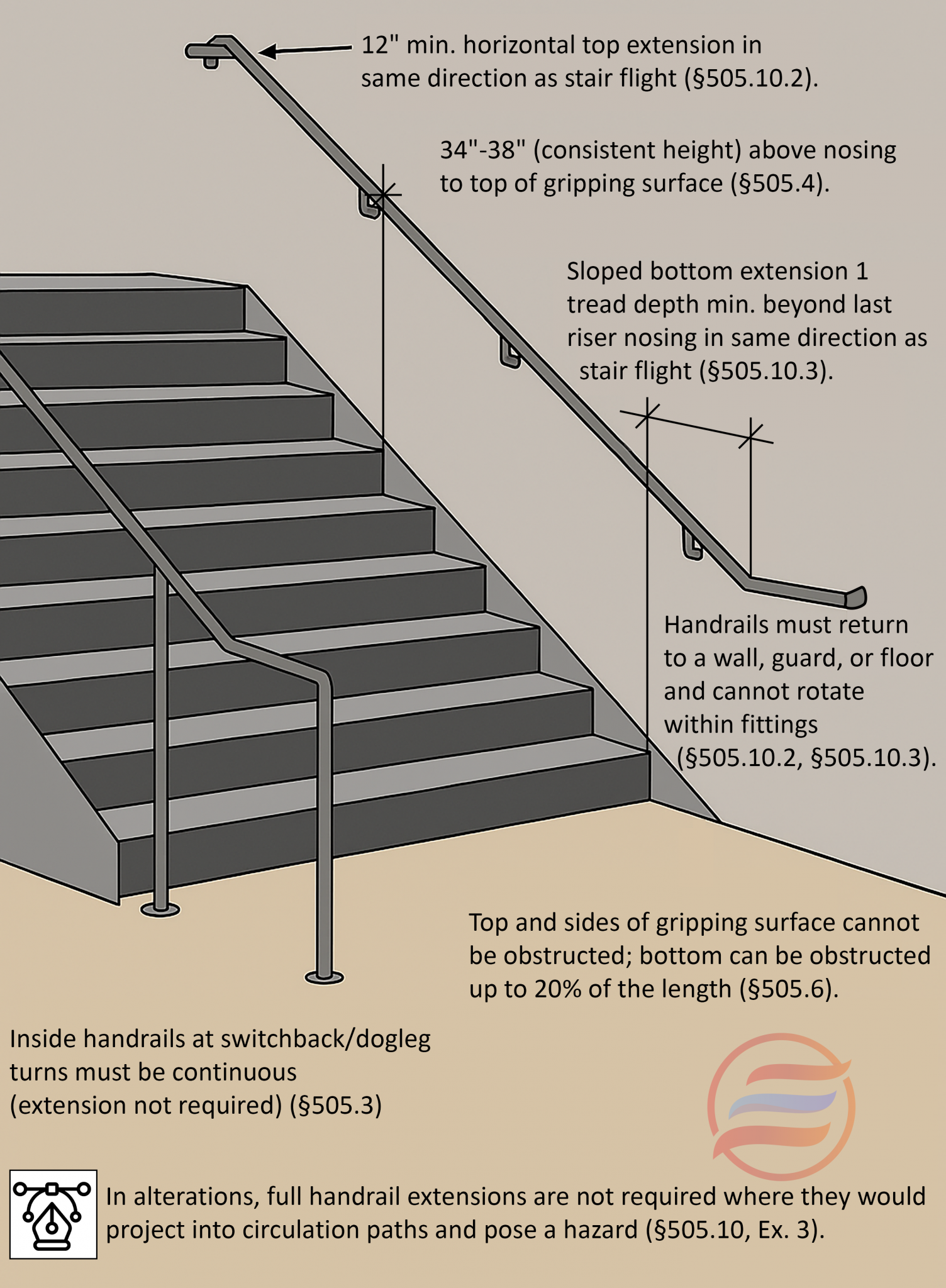 Stair Code Standards in Steel Detailing | A Complete Guide for Compliance