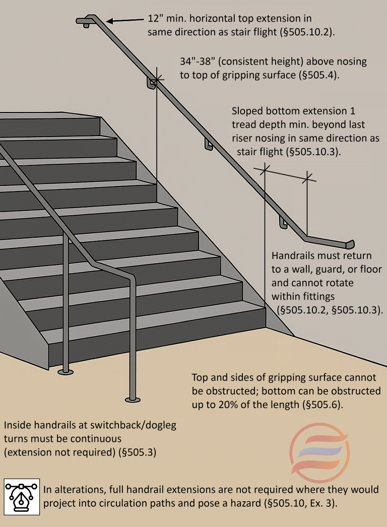 Stair Code Standards in Steel Detailing | A Complete Guide for Compliance