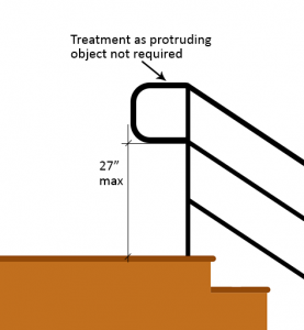Stair Code Standards in Steel Detailing | A Complete Guide for Compliance
